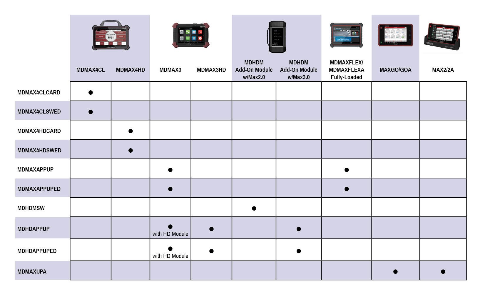 Maximus Software Updates