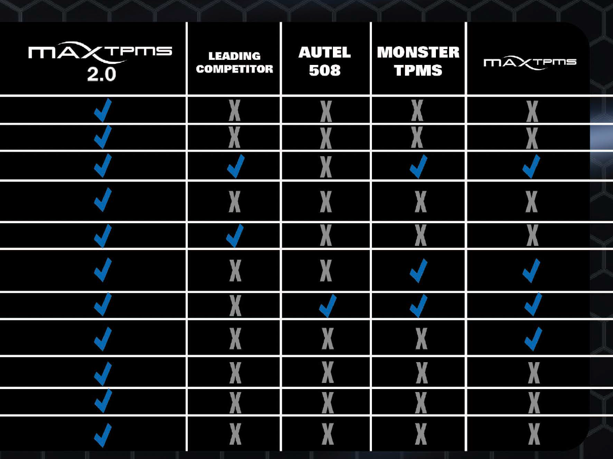 Max Flex Diagnostic Tablet